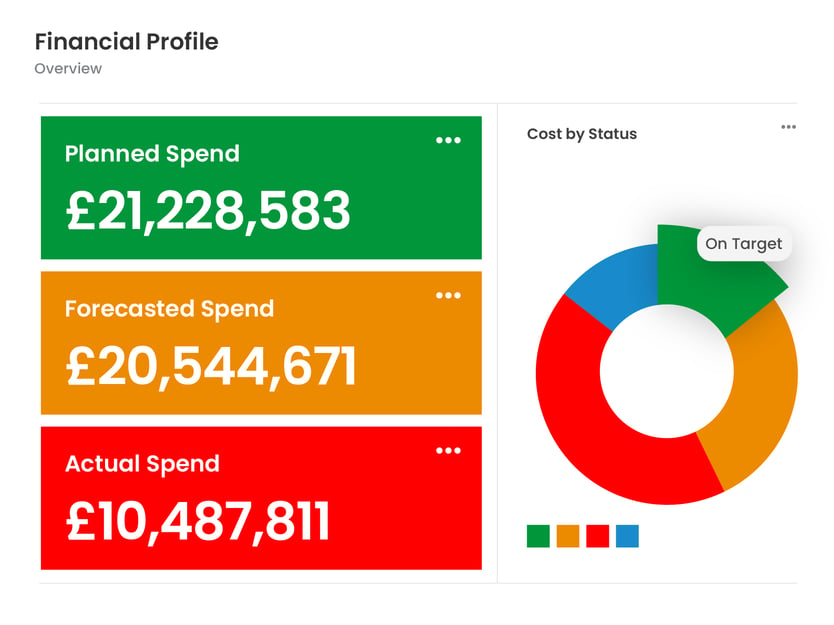 Benefits Tracking & Financial Tracking Solutions | Verto