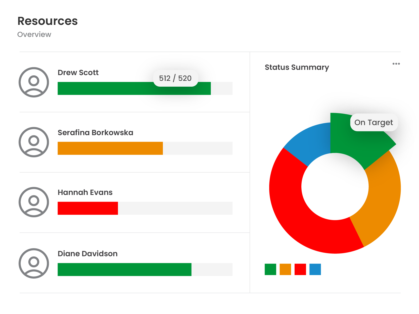 Resource Management Platform | P3M Software | Verto